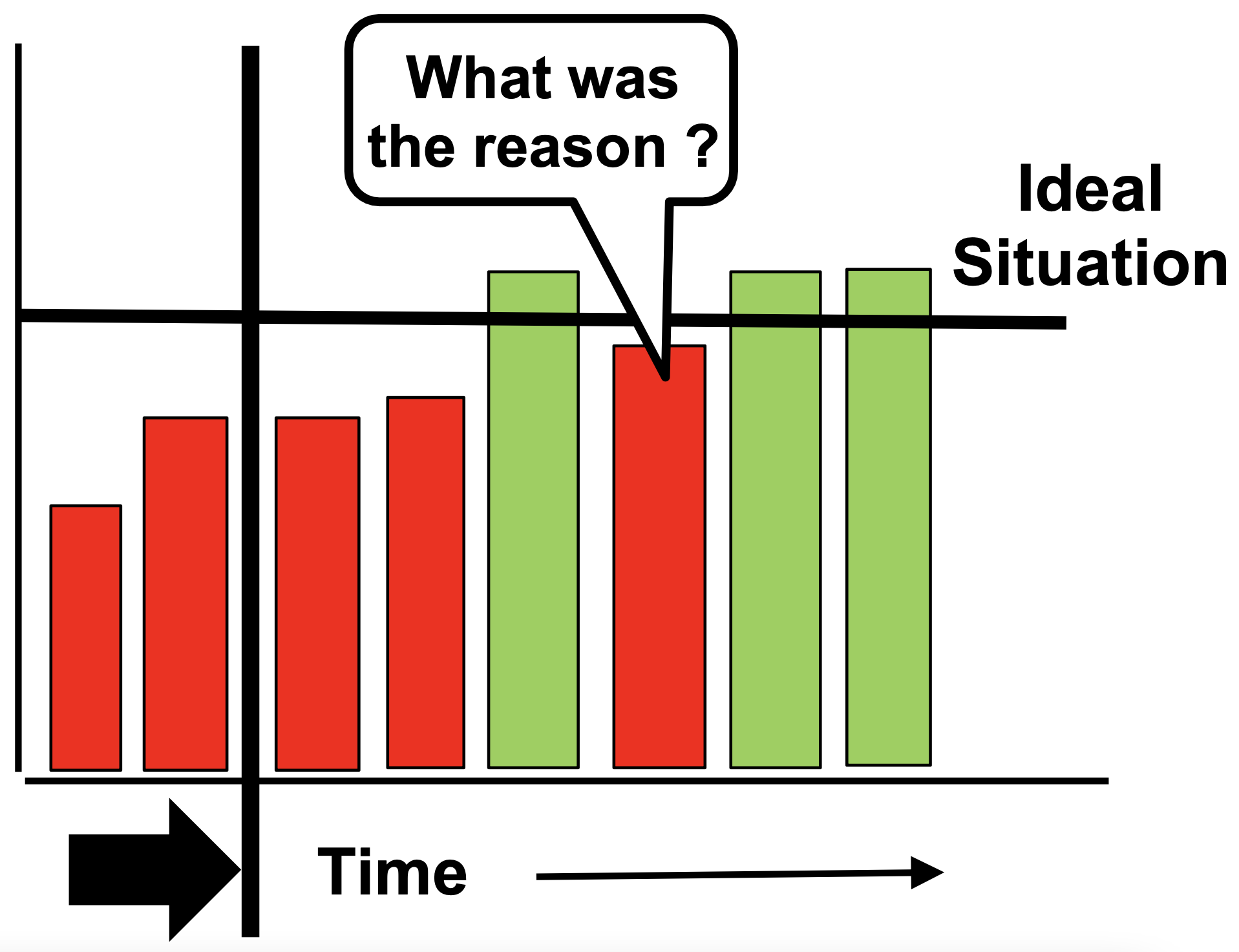 Problem-Solving A3 – Lean Manufacturing