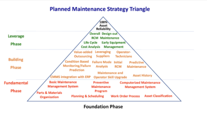 maintenance activities scheduling – Enhancing Your Business Performance