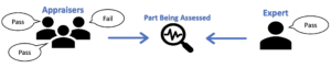 Attribute Agreement Analysis – Lean Manufacturing