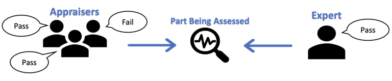 Attribute Agreement Analysis – Lean Manufacturing