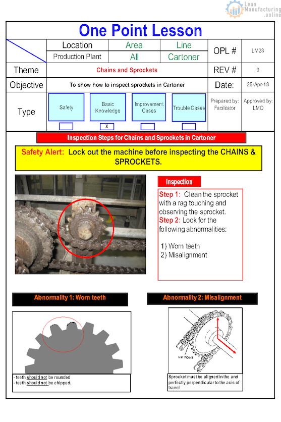 Inspection Steps for Chains and Sprockets – Visual Standards ...