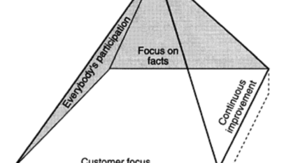 What are One Point Lessons? – Continuously Improving Manufacturing