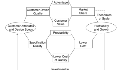 OPL – One Point Lesson Template – Free Download – Enhancing Your ...