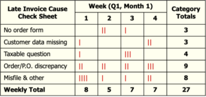 Data Collection Plan – Lean Manufacturing