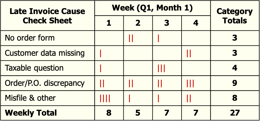 Data Collection Plan – Enhancing Your Business Performance