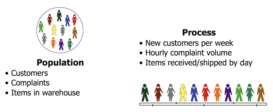 Data Collection Plan – Enhancing Your Business Performance