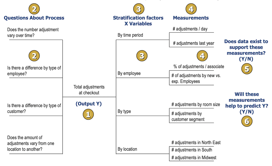 Data Collection Plan – Enhancing Your Business Performance