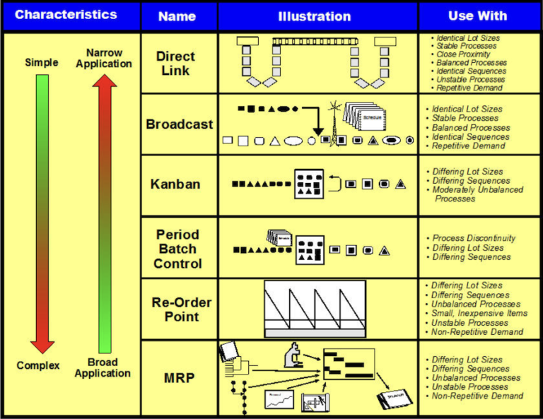 Kanban: Introduction – Enhancing Your Business Performance