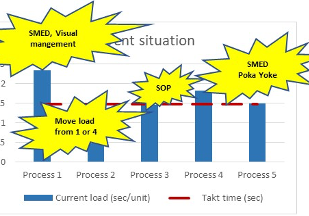 Continuous improvement – Continuously Improving Manufacturing