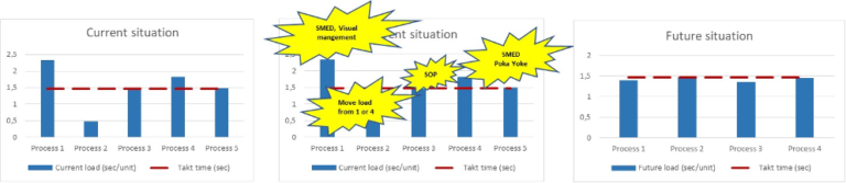 Workload balancing and a case in manual assembly – Enhancing Your ...