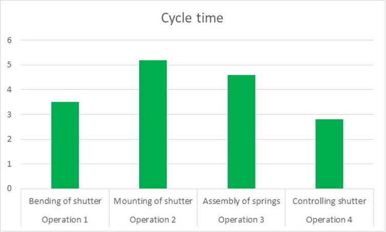 Workload balancing and a case in manual assembly – Enhancing Your ...