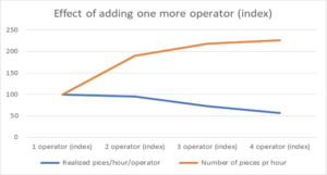 Workload balancing and a case in manual assembly – Enhancing Your ...