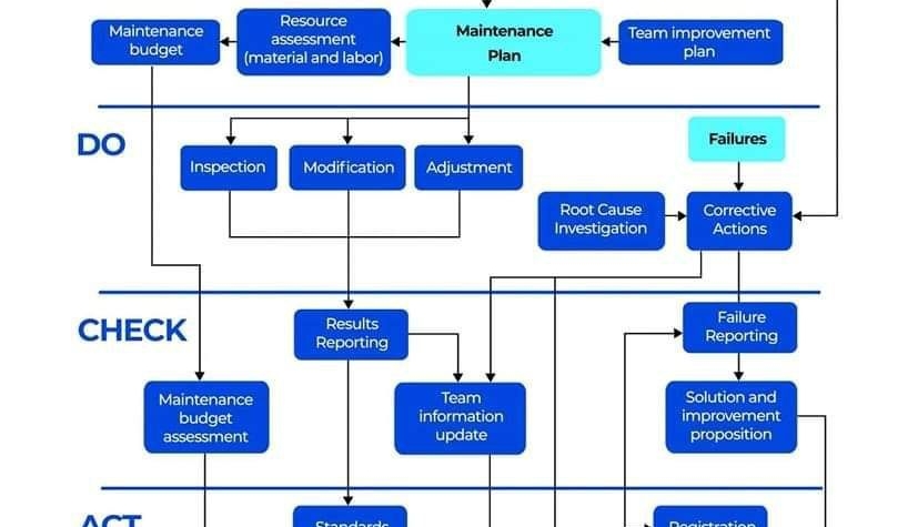 4M Analysis Process – Enhancing Your Business Performance