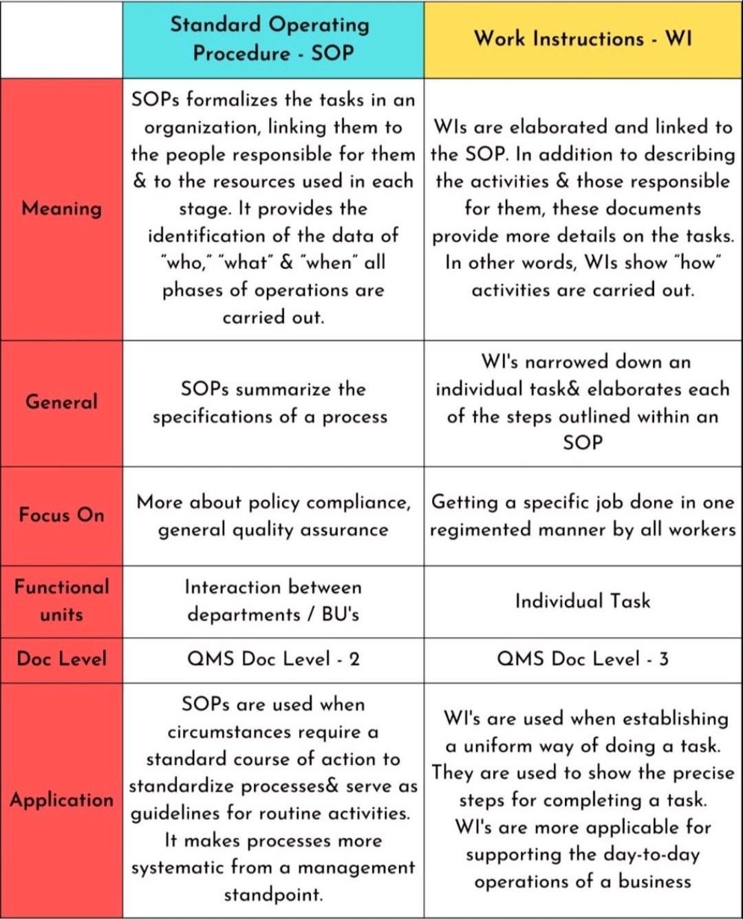 Standard Operating Procedure Vs Work Instructions Enhancing Your Standard Operating Procedure Vs Work Instructions Enhancing Your