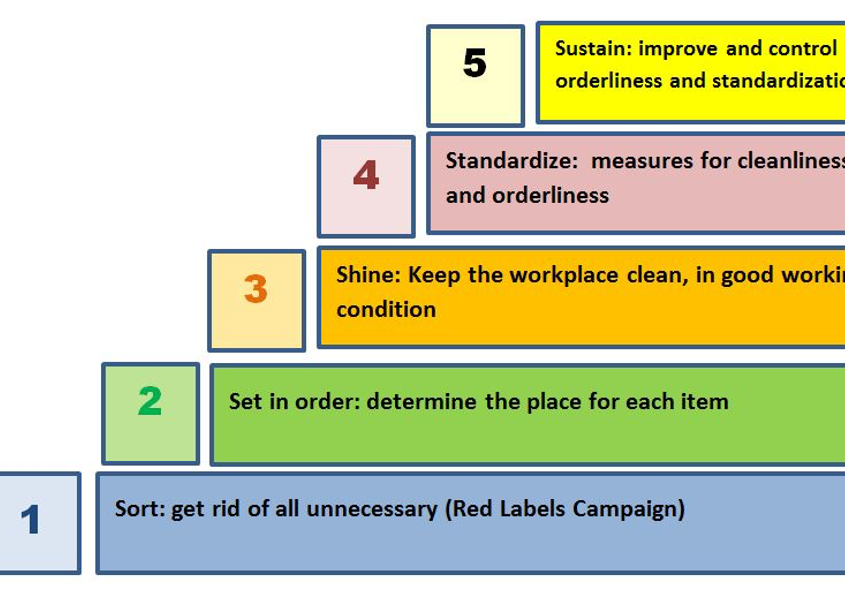 Problem Solving Continuously Improving Manufacturing Problem Solving Continuously Improving Manufacturing