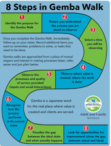 Gemba Walk. A Powerful Tool for Improving Processes – Lean Manufacturing