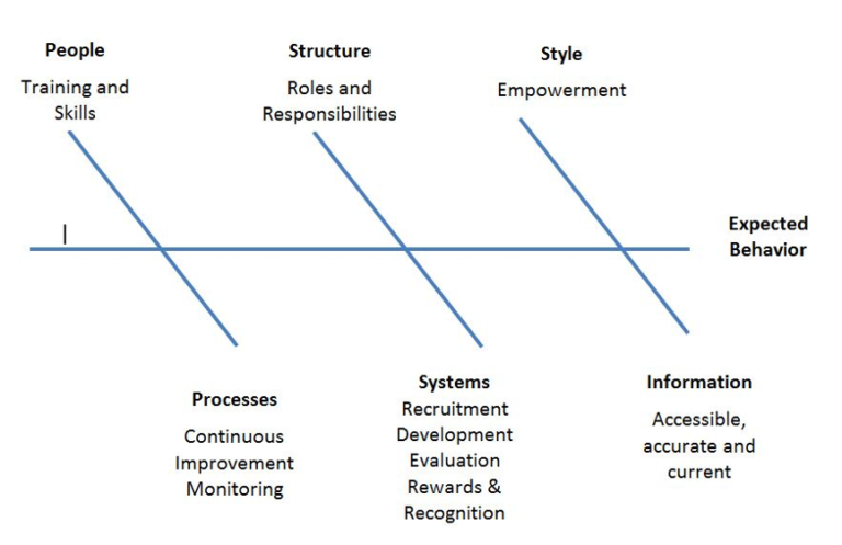 PDCA – A Process Approach – Enhancing Your Business Performance