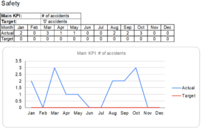 Power of visualization – Lean Manufacturing
