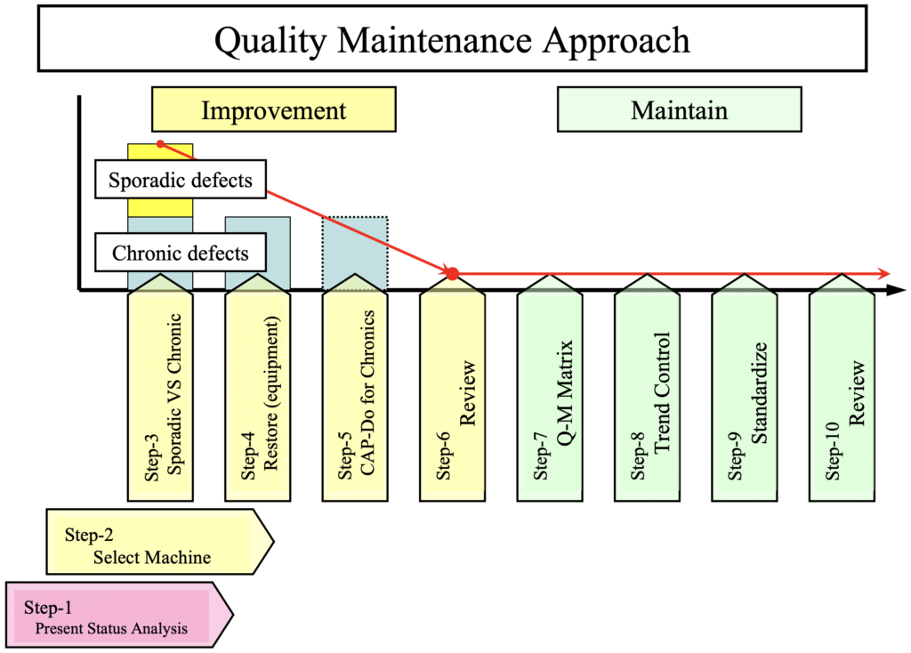 Curriculum vitae – Continuously Improving Manufacturing