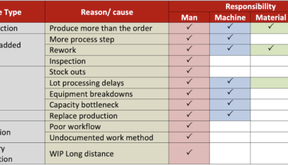 Overproduction – Enhancing Your Business Performance