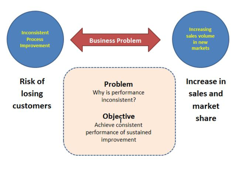 PDCA – A Process Approach – Lean Manufacturing
