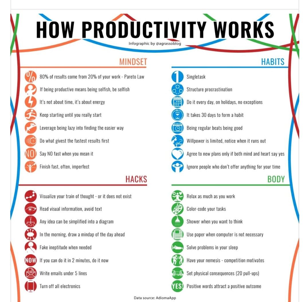 How Productivity Works: An In-Depth Guide – Enhancing Your Business ...