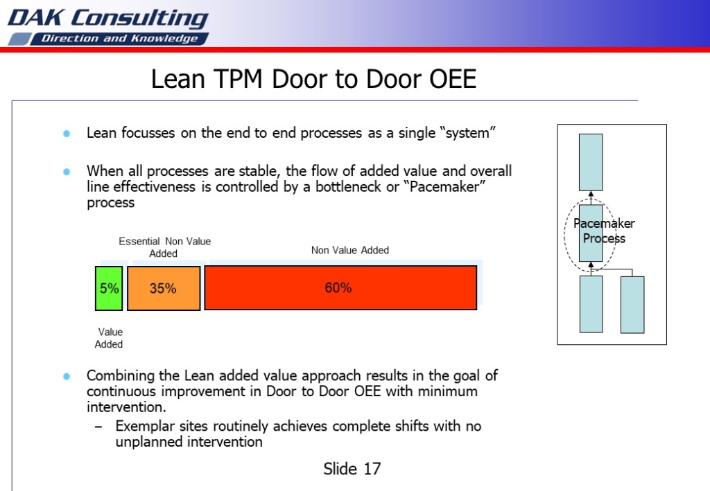 Lean and TPM as Equal Partners in Ratcheting Up Performance – Enhancing ...