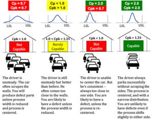 Statistical process control (SPC). Process control and process ...