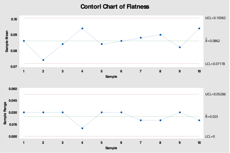 Lean Six Sigma Black Belt Project – Enhancing Your Business Performance
