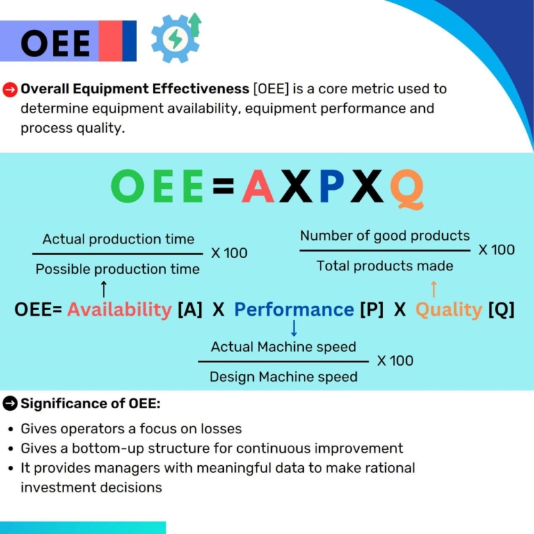 Optimizing Manufacturing Efficiency with Overall Equipment Effectiveness (OEE) – Lean Manufacturing