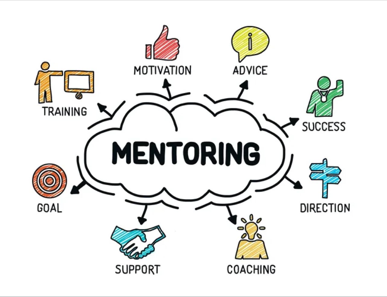 Unlocking Success Through Mentoring: The Vital Role of a PMP Consultant ...