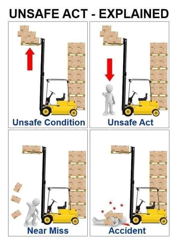 Understanding Unsafe Acts Definitions Dangers And Prevention Understanding Unsafe Acts Definitions Dangers And Prevention