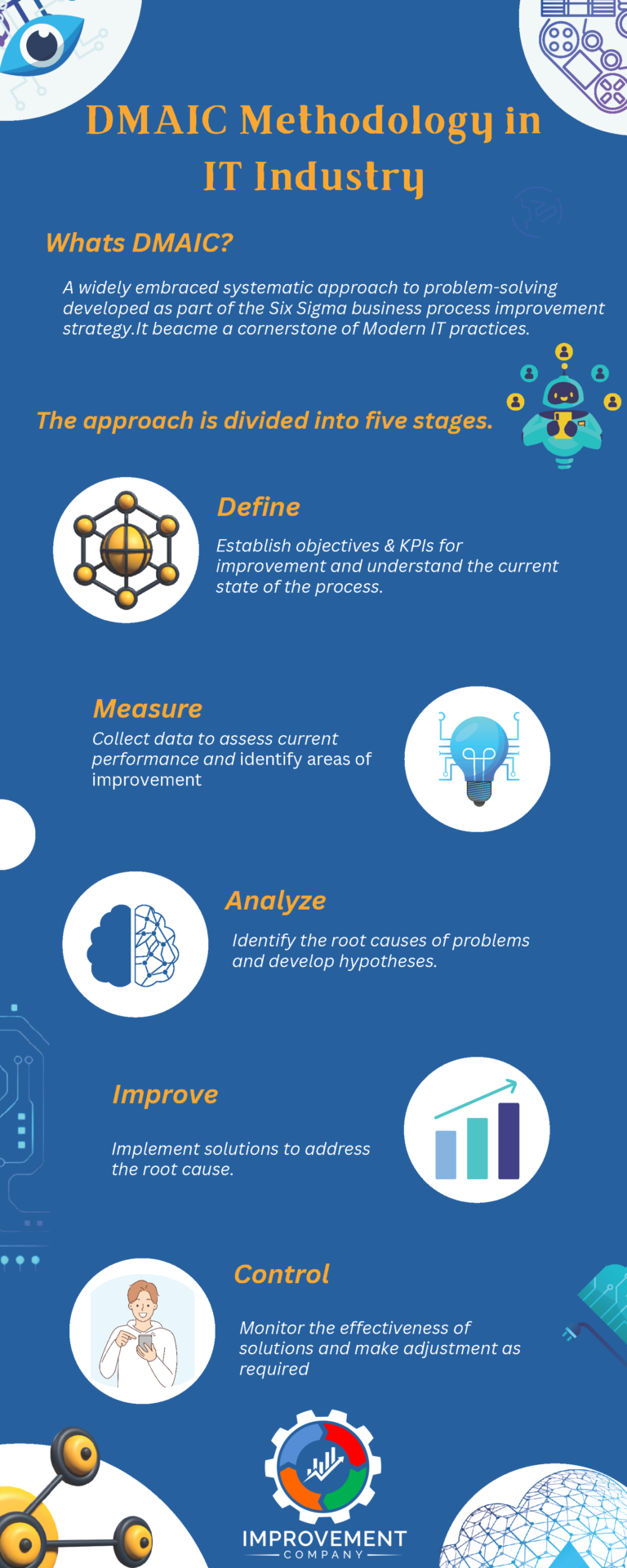 DMAIC Methodology in the IT Industry – Enhancing Your Business Performance
