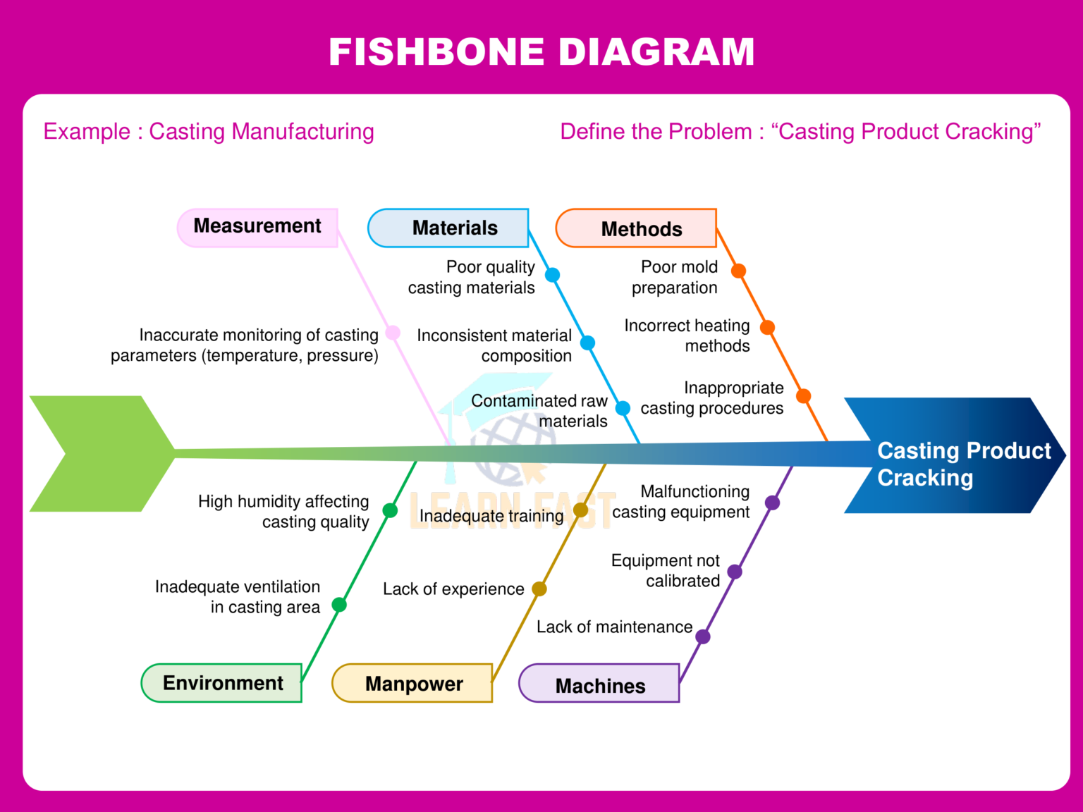 The Fishbone Diagram – Enhancing Your Business Performance