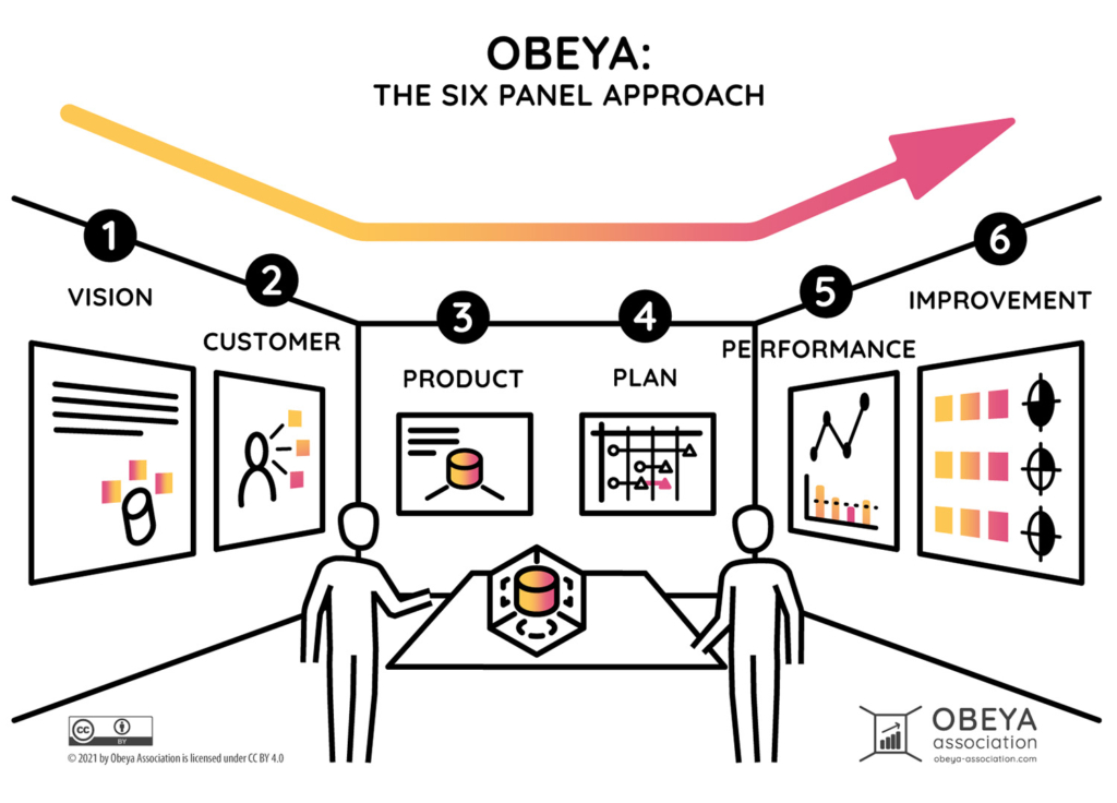 One Point Lessons Directory – Enhancing Your Business Performance