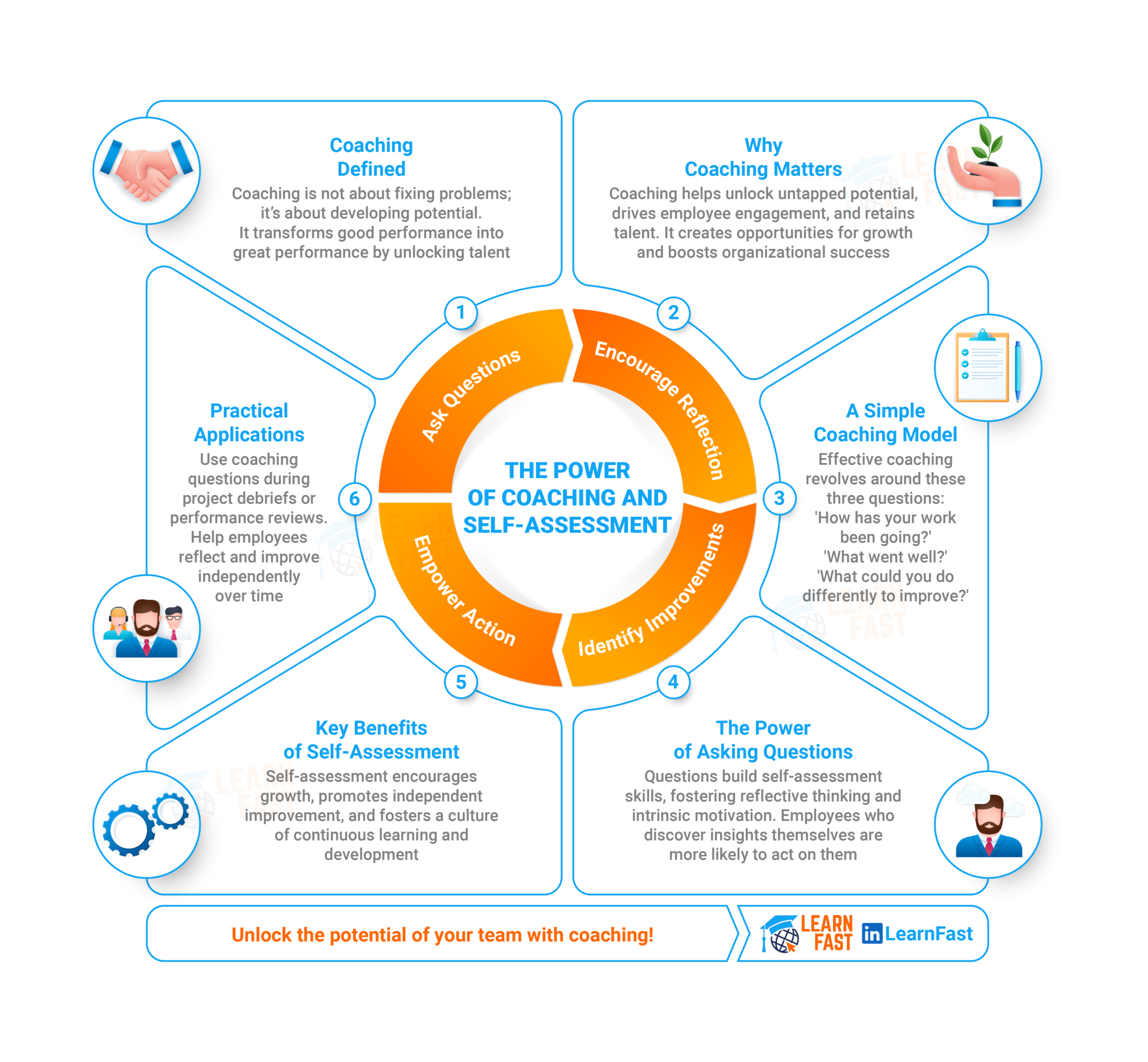 The Art of Coaching and Self-Reflection – Enhancing Your Business ...